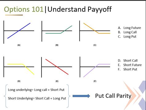 Derivative Options Put Call Volatility Marketmaking Optionstrading Xcelerai Derivative Options Put Call Volatility Marketmaking Optionstrading Xcelerai