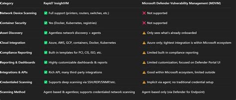 Can Microsoft Defender Vulnerability Management Replace Rapid7