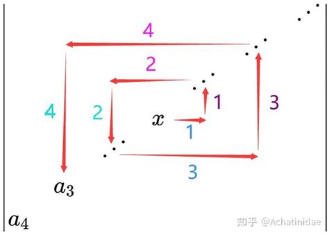 【线性代数】行列式也内卷？——计算有趣的螺旋行列式的值 知乎