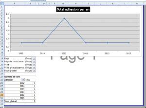 Excel Comment Actualiser Un Tcd Avec Plage Dynamique Sur Excel En Vba En Moins De Min