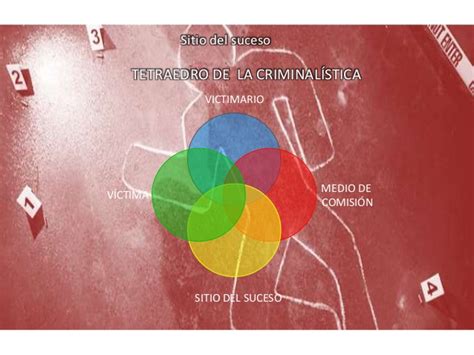 Criminalística