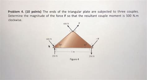 Solved Problem Points The Ends Of The Triangular Chegg