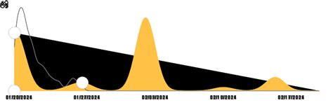 Cve 2024 22421 Exploits And Severity Feedly