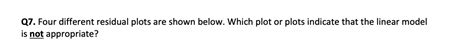 Solved Q Four Different Residual Plots Are Shown Below Chegg Com