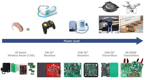 Accelerate Development Of Your Qi® Wireless Power Solution Microchip Technology