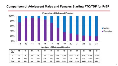 David Magnuson Trevor Hawkins Robertino Mera Ppt Download