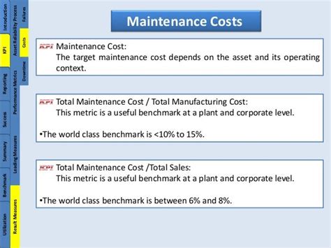 Maintenance Kpi