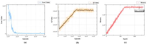 A Task Risk Consistency Object Detection Framework Based On Deep Reinforcement Learning