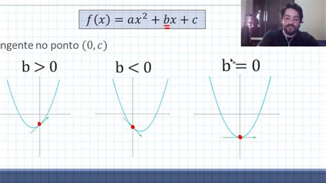 Faça Um Esboço Do Gráfico Das Funções Quadráticas A Seguir