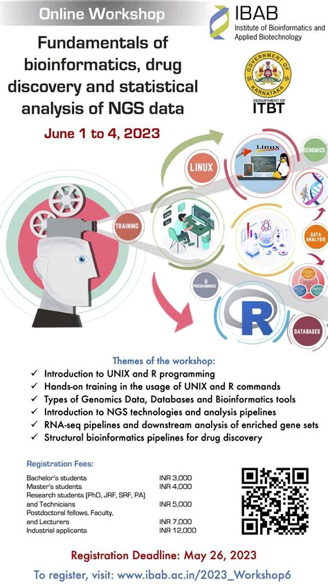 Bioinformatics Genomics Dataanalysis Programming Drugdiscovery Connections Institute Of