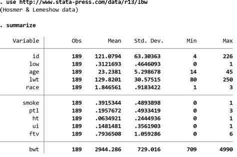 How To Perform Logistic Regression In Stata