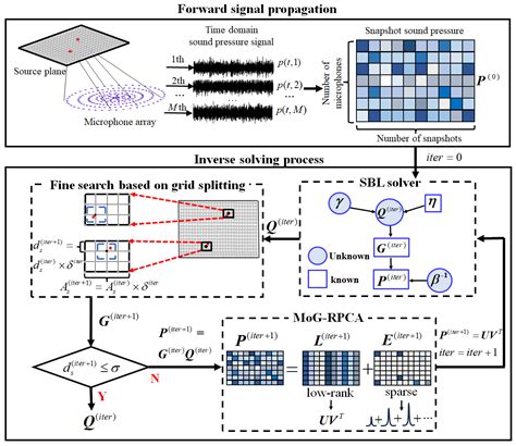 Applied Sciences Free Full Text High Resolution Identification Of Sound Sources Based On