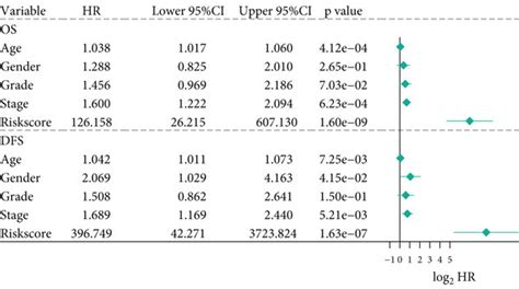The Lasso Model Accurately Predicts Gastric Cancer Recurrence In Tcga Download Scientific