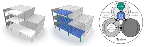 Designs Free Full Text Modularisation Strategies For Individualised Precast Construction