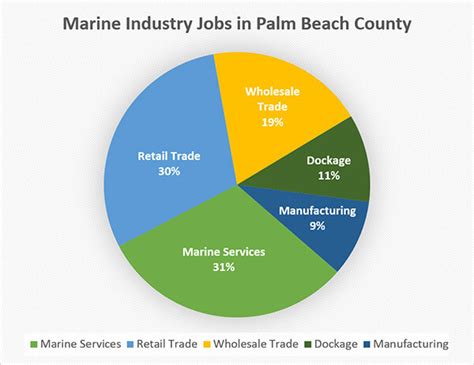Workforce Marine Industries Association Of Palm Beach County Miapbc