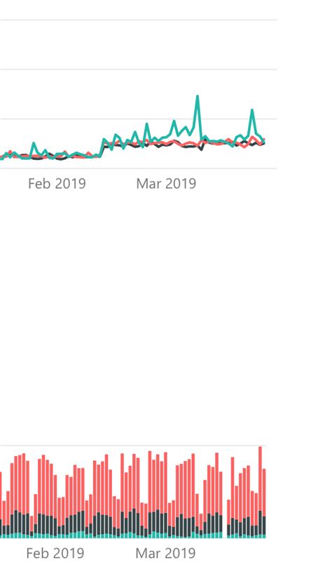 Creation Of Output Panel Slower · Issue 71367 · Microsoftvscode · Github