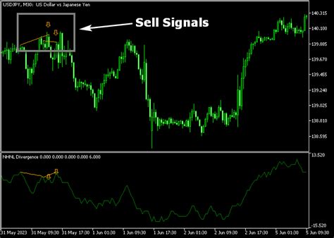 New High New Low Index Divergence Indicator For Mt5