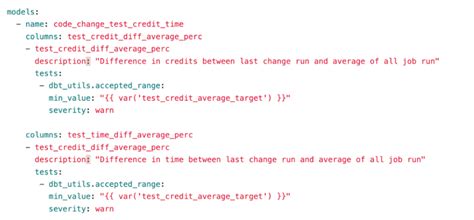 Data Observability Dbt Packages The Infinite Lambda Blog