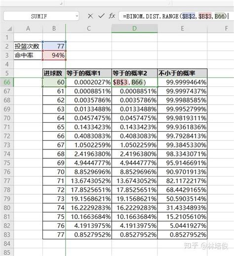 用excel的binom函数计算二项分布 知乎
