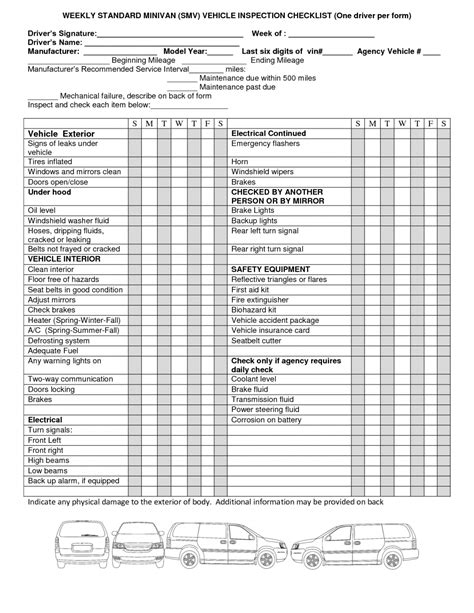 Drivers Checklist Template