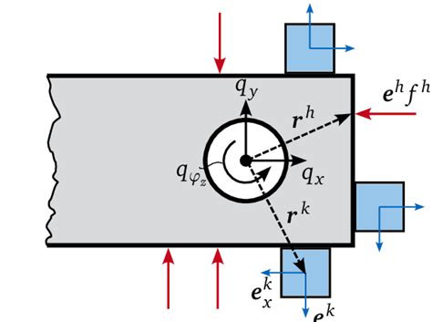Virtual Point Transformation Download Scientific Diagram