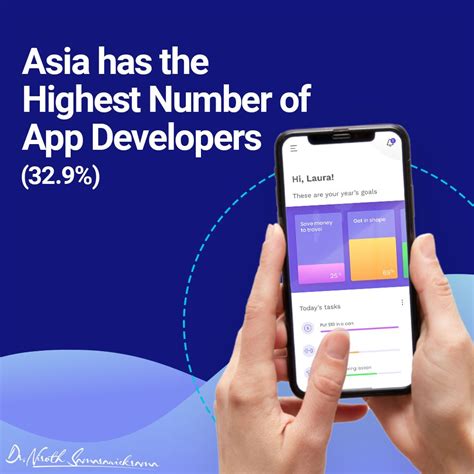 Dr Niroth Samarawickrama On Linkedin Mobileappdeveloper Softwaredevelopment Industrytrends