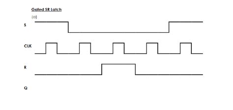 Solved 2 Sketch The Output Q Waveform Below Assume The