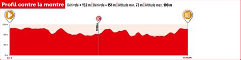 4 Jours de Dunkerque 2023 Le parcours et les profils détapes TotalVelo