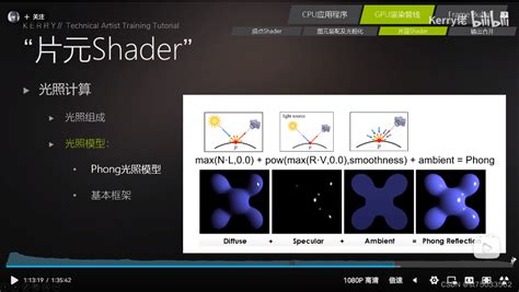 Unity 渲染流程管线unity渲染管线流程 Csdn博客