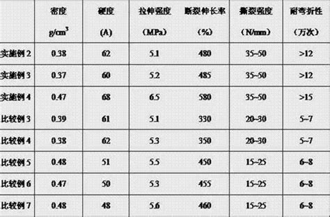 Polyurethane Microcellular Elastomer For Outdoor Shoe Soles Eureka