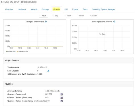 What A Storage Node Is