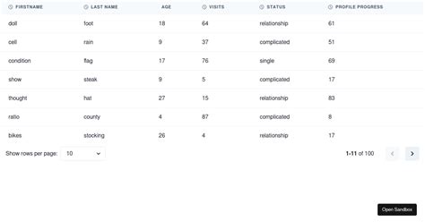 React Table Chakra Ui Pagination Example Forked Codesandbox