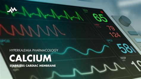 Calcium Hyperkalemia Treatment Pharmacology YouTube