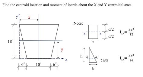 Answered Find The Centroid Location And Moment Bartleby