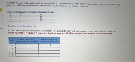 Solved The Following Table Shows Data On The Average Number