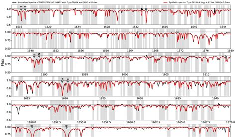 Fig B4 Comparison Between Apogee Spectra Of The Star Download