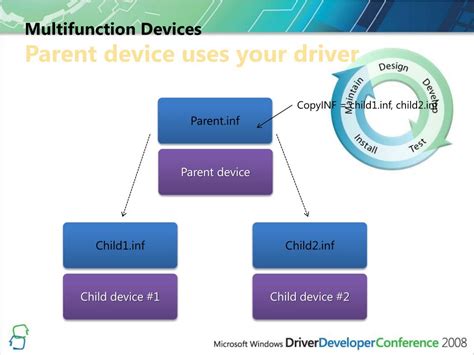 PPT Creating Deployable Driver Packages PowerPoint Presentation Free Download ID 771010