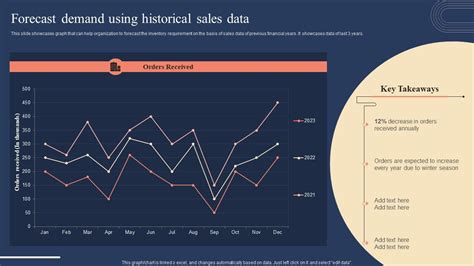 forecast demand using historical sales data implementing strategies for