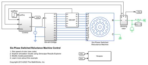 Six Phase Switched Reluctance Machine Control