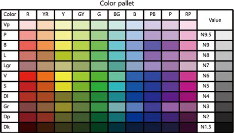 Figure 1 From Semantic Analysis Of Colors And Figures Expressed In The