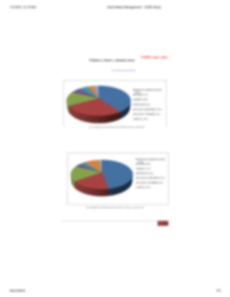 Solution Solid Waste Management Case Study Studypool