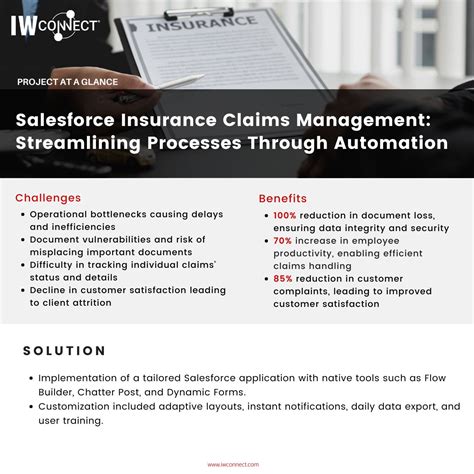 How We Transformed Insurance Claims With Salesforce ⋮iwconnect Posted
