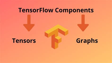 Tensorflow что это и какие основные возможности применения