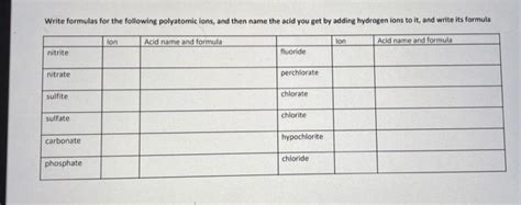 Solved Write Formulas For The Following Polyatomic Ions And Chegg