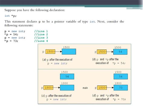 Pointer Data Type And Pointer Variables Iii Ppt Download