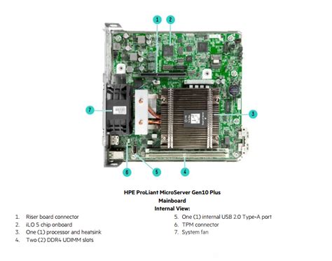 HPE ProLiant Microserver Gen10 Plus HPE SMI