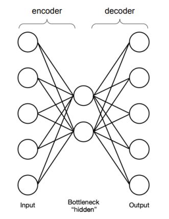 Autoencoder AE E Variational Autoencoders VAE Cosa Sono E A Cosa Servono Esercizi STEM