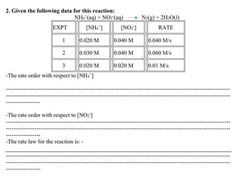 Solved Given The Following Data For This Reaction Chegg