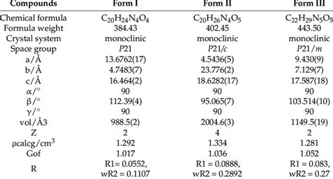 Crystallographic Data And Structure Refinement Parameters Download