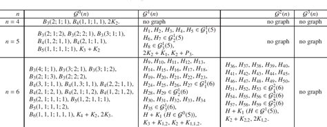 Figure 4 From A Complete Characterization Of Graphs With Exactly Two